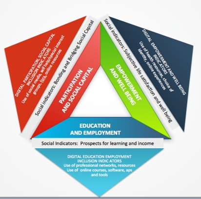 MAMEM makes available its methodology for measuring the social ...